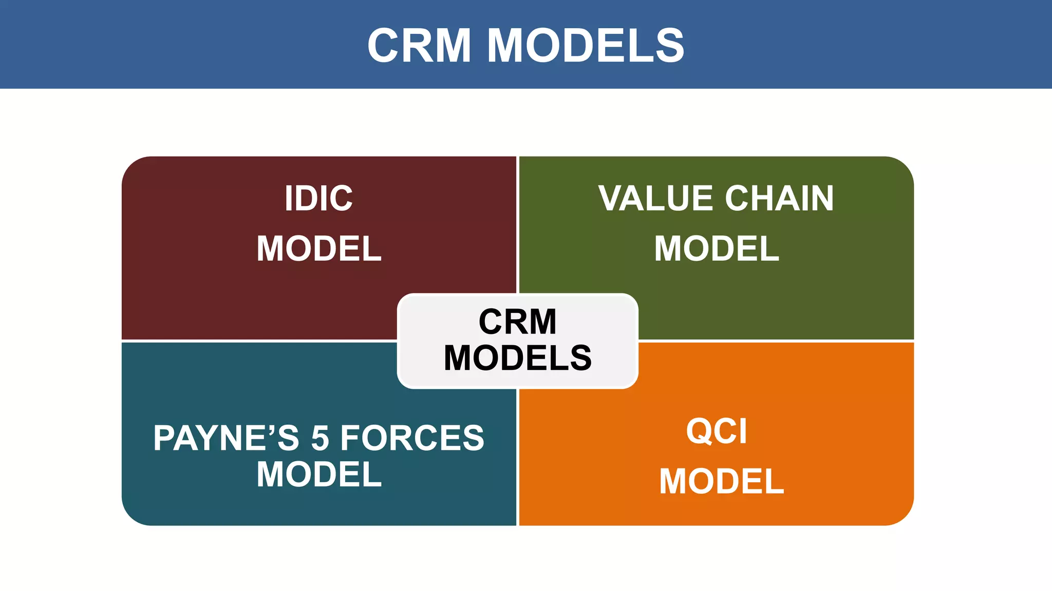 CRM Models | PPTX