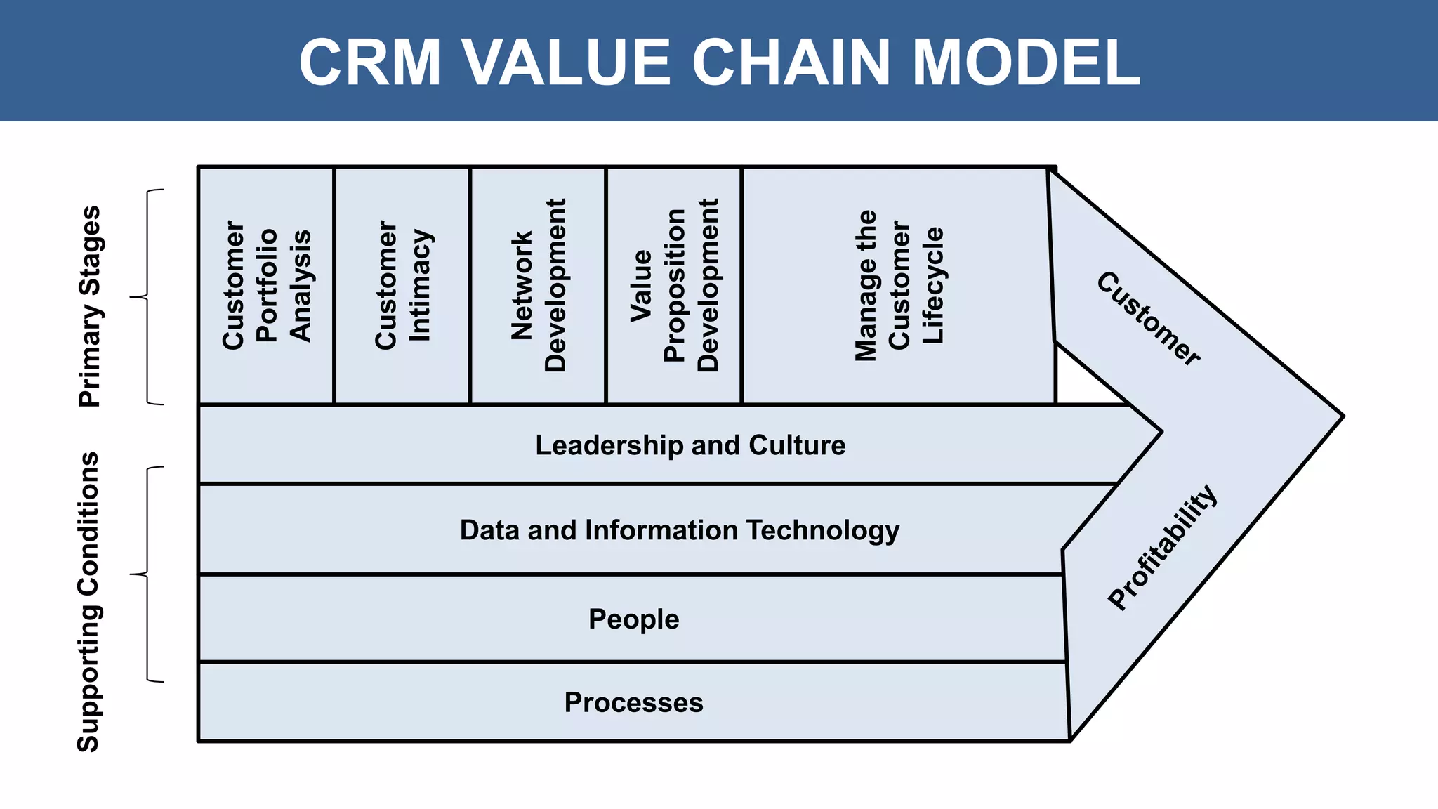 CRM Models | PPTX