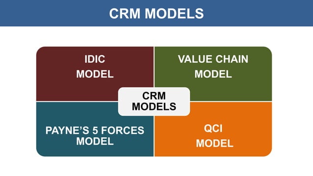 CRM Models | PPTX