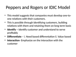 CRM Models.pptx CRM Models.pptx CRM Models.pptx