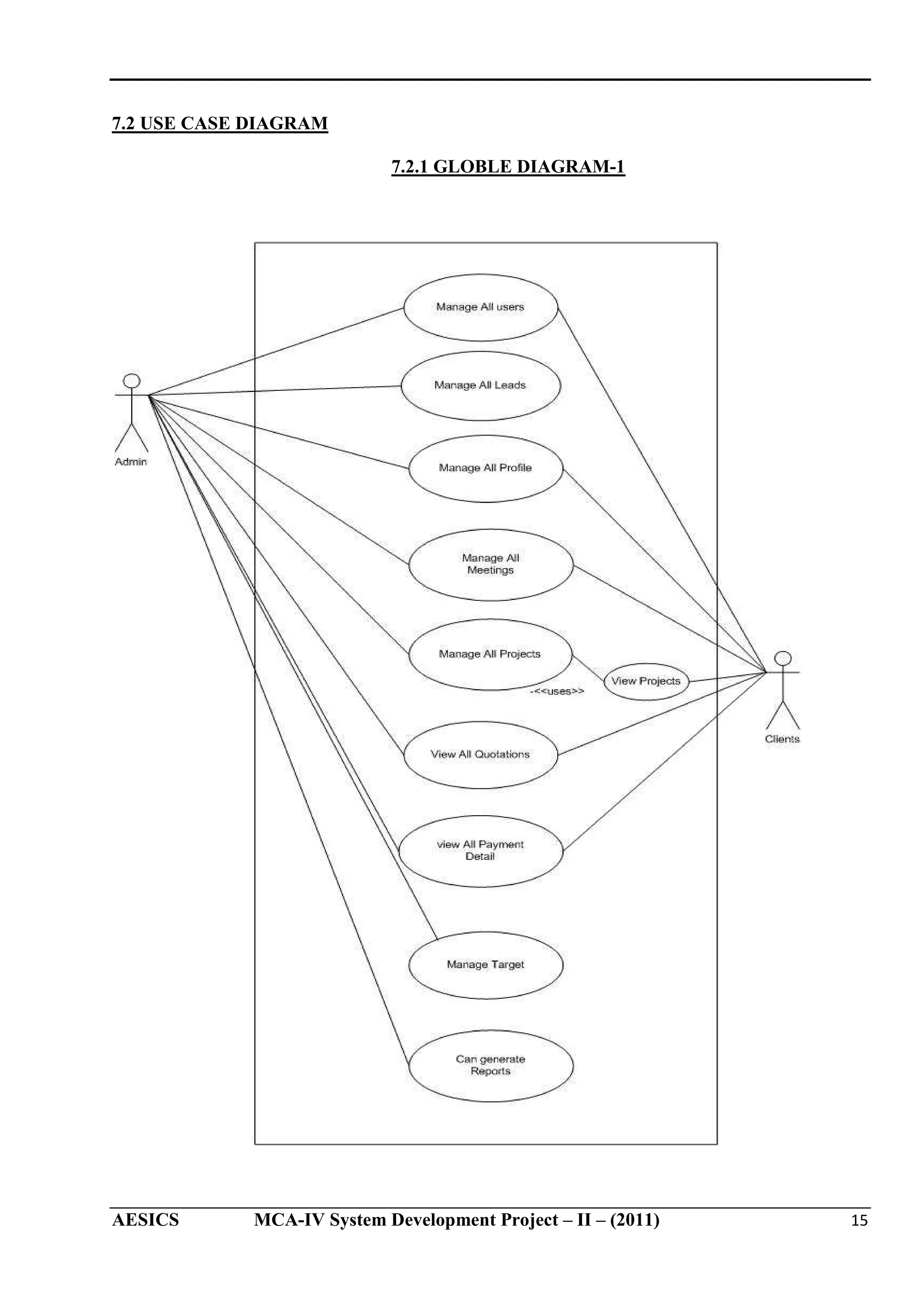 Customer Relationship Management Module Project Report | PDF