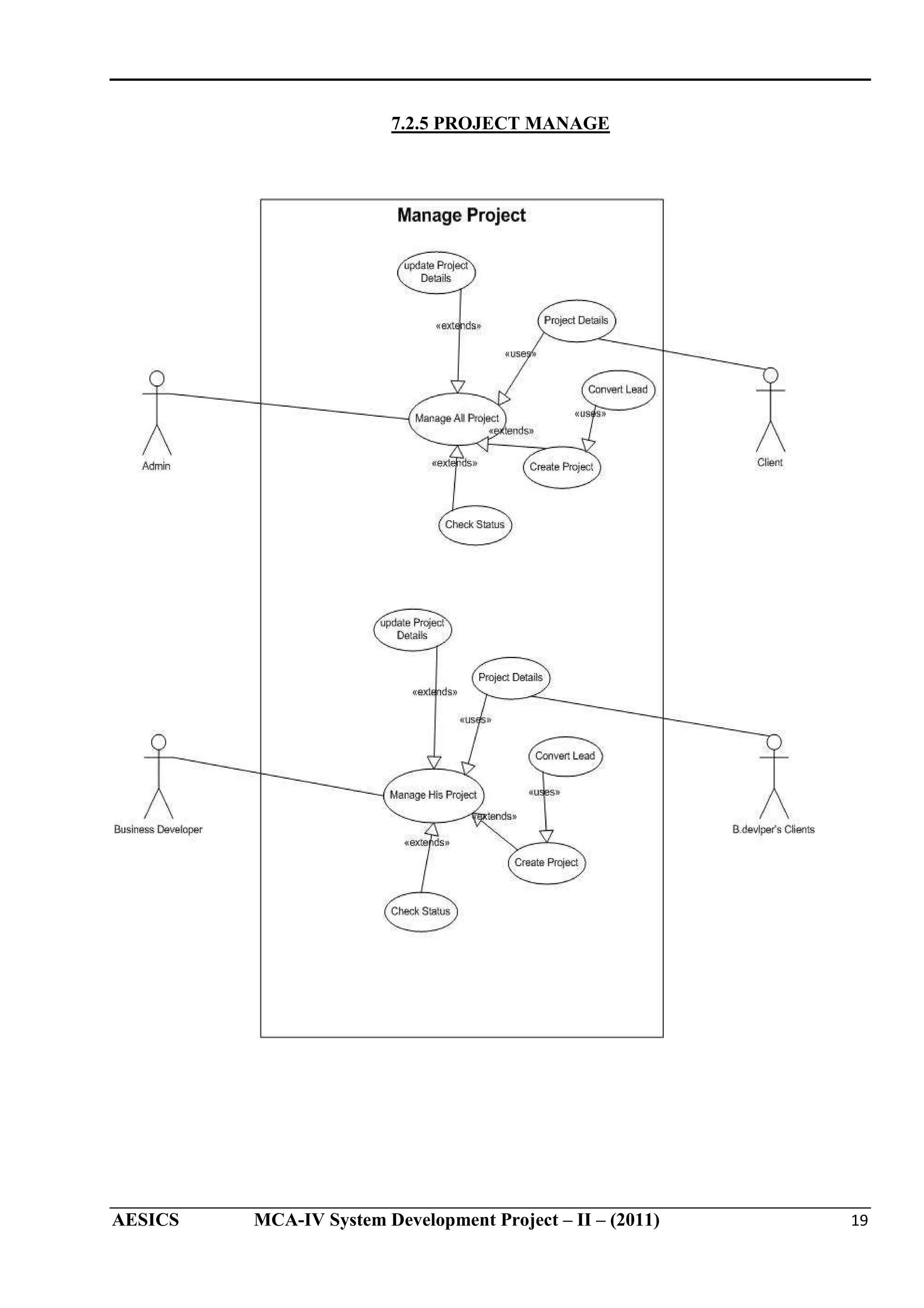 Customer Relationship Management Module Project Report | PDF