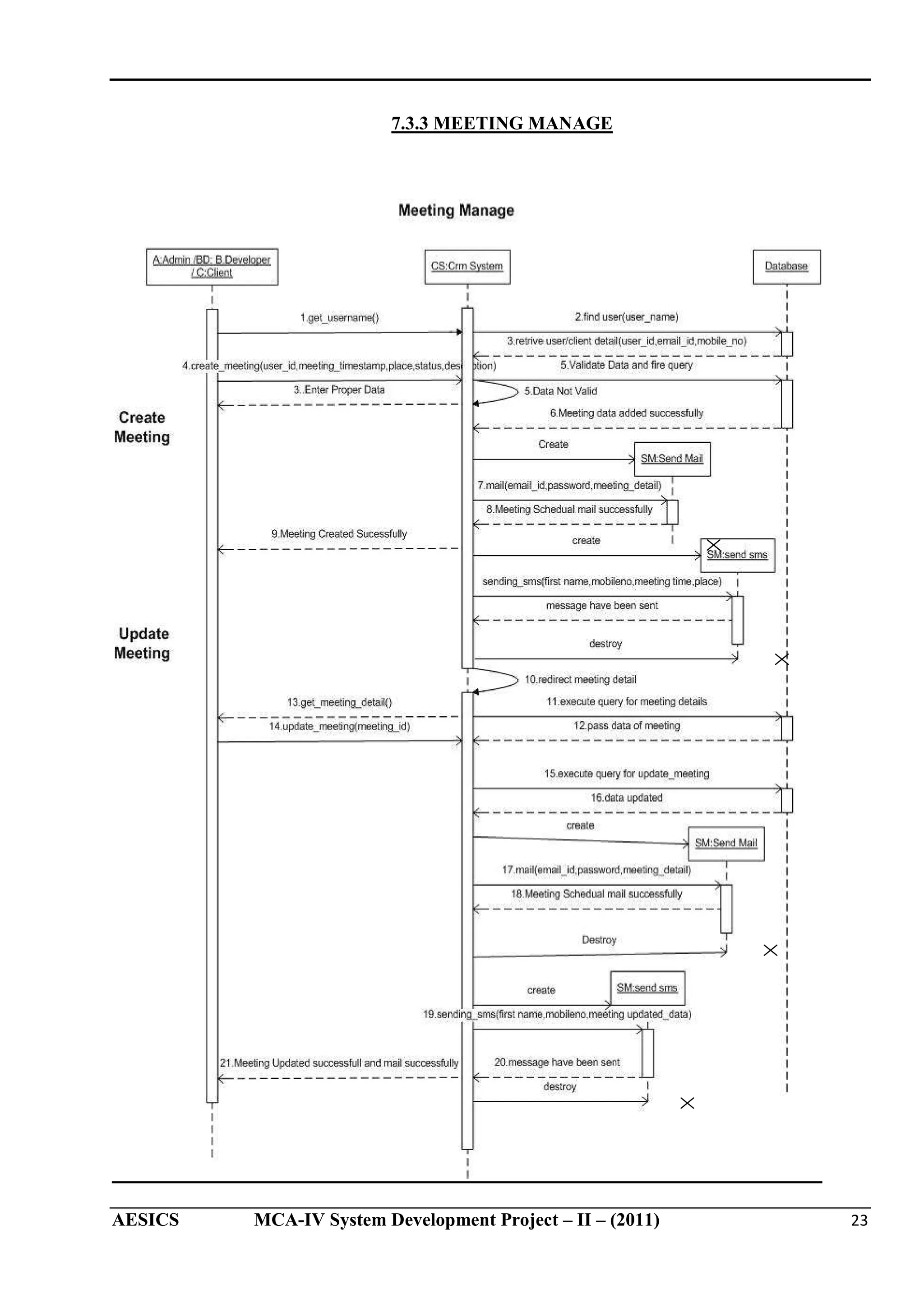 Customer Relationship Management Module Project Report | PDF