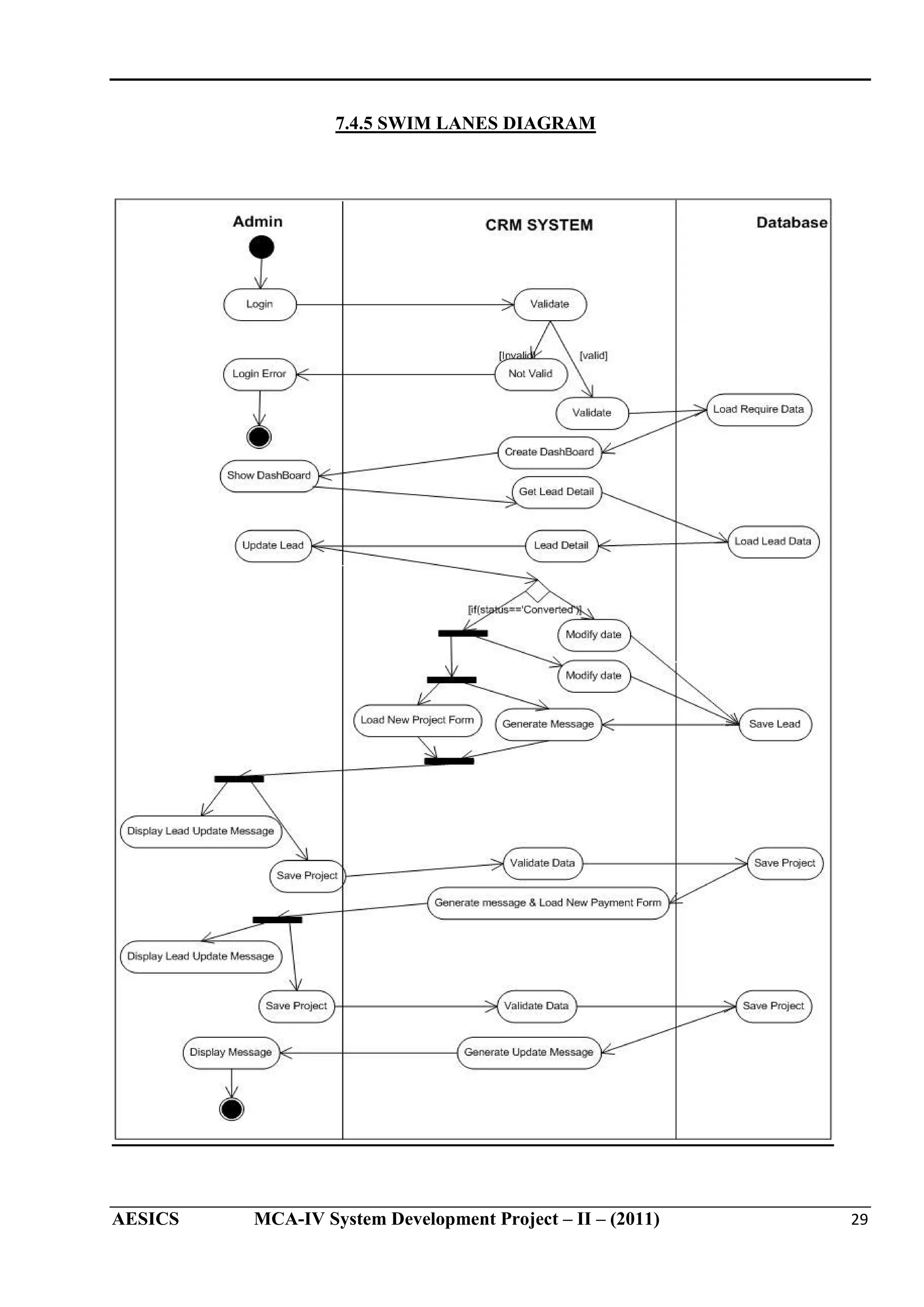 Customer Relationship Management Module Project Report | PDF