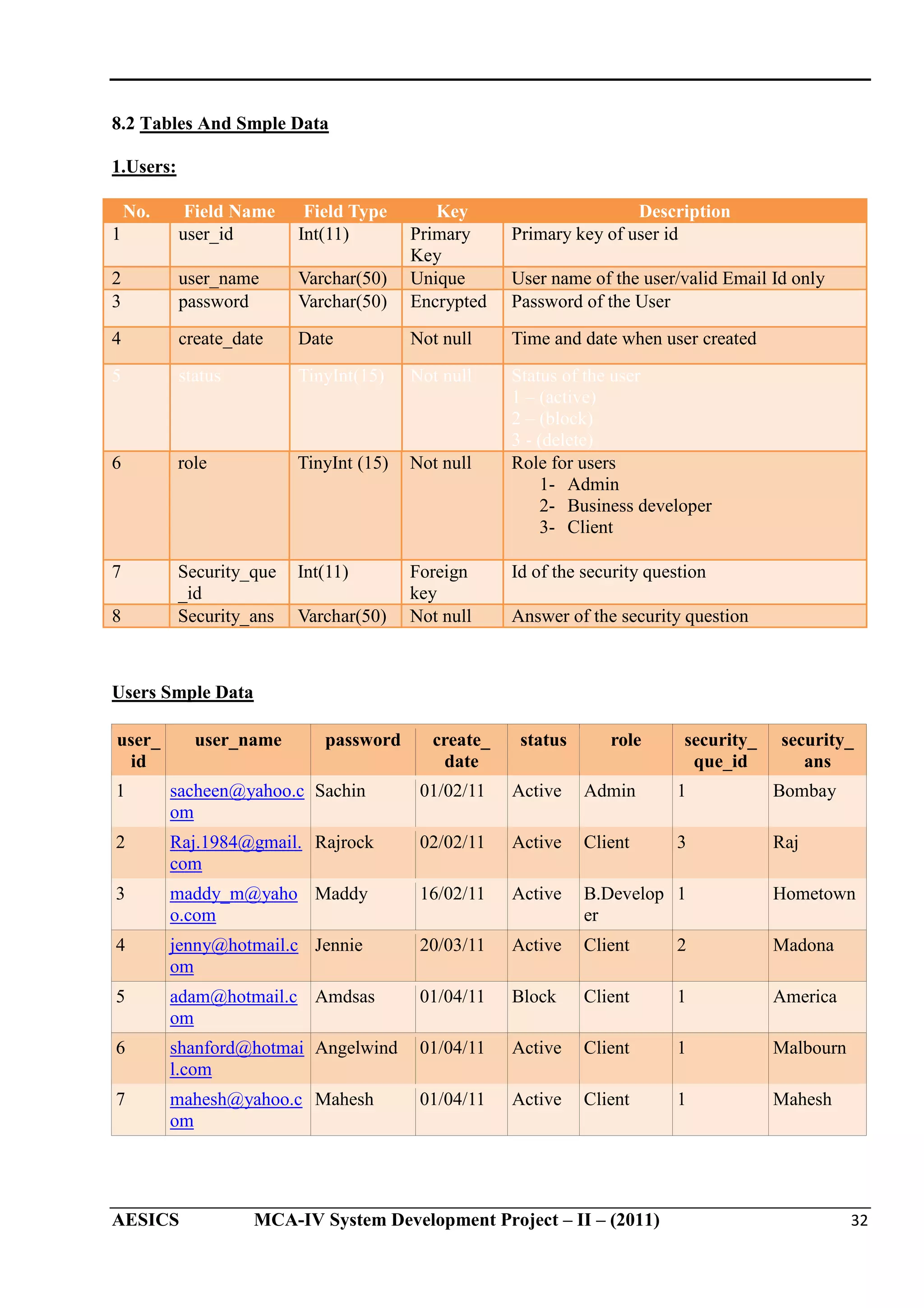 Customer Relationship Management Module Project Report | PDF
