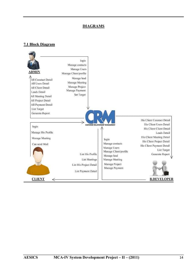 Customer Relationship Management Module Project Report | PDF
