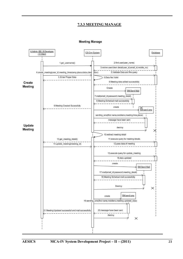 Customer Relationship Management Module Project Report | PDF