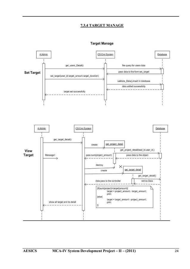 Customer Relationship Management Module Project Report | PDF