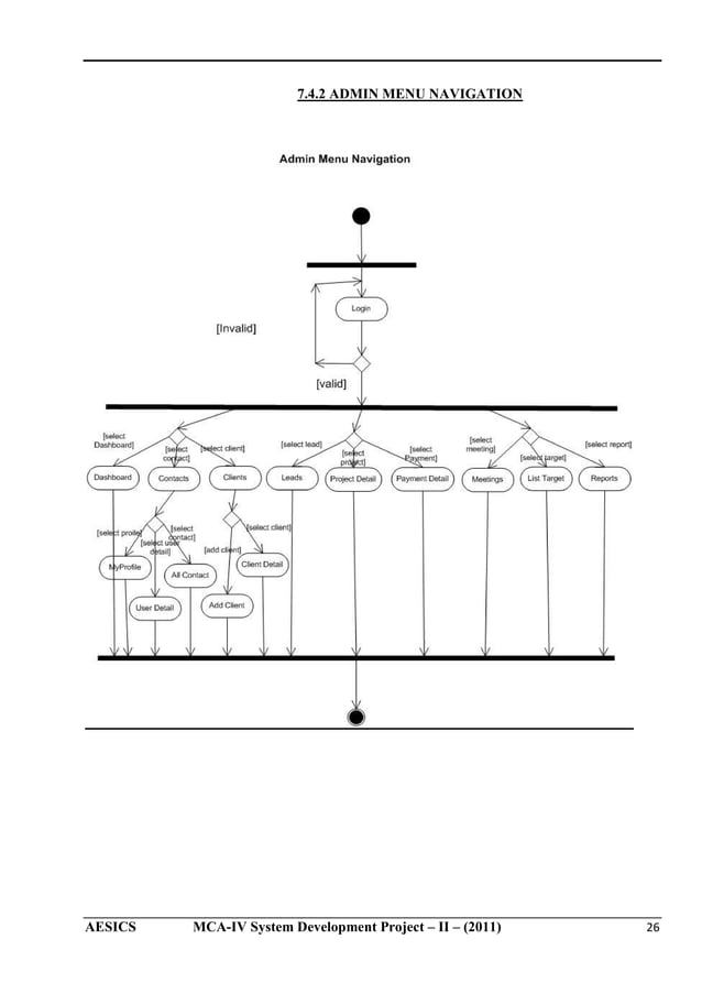 Customer Relationship Management Module Project Report | PDF