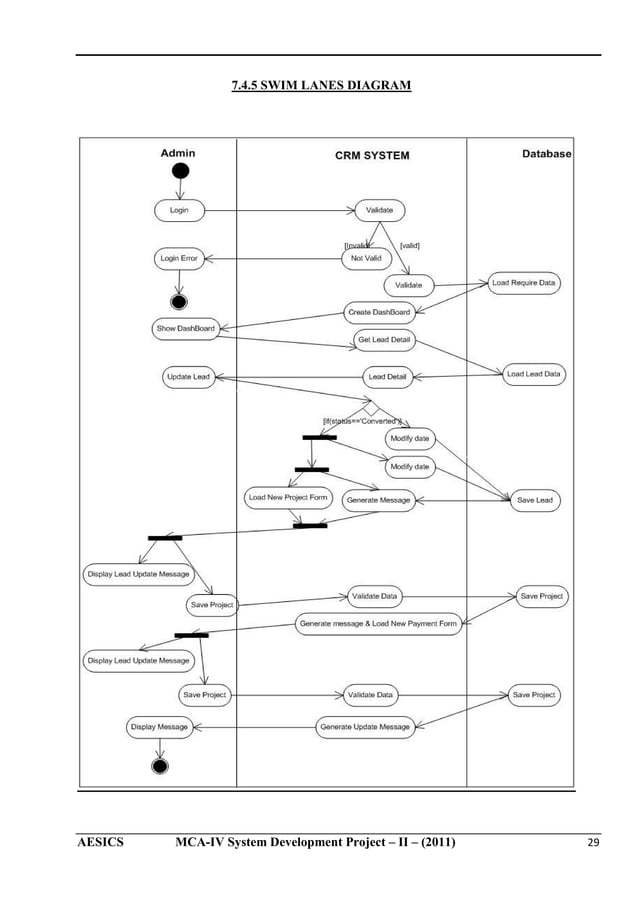 Customer Relationship Management Module Project Report | PDF