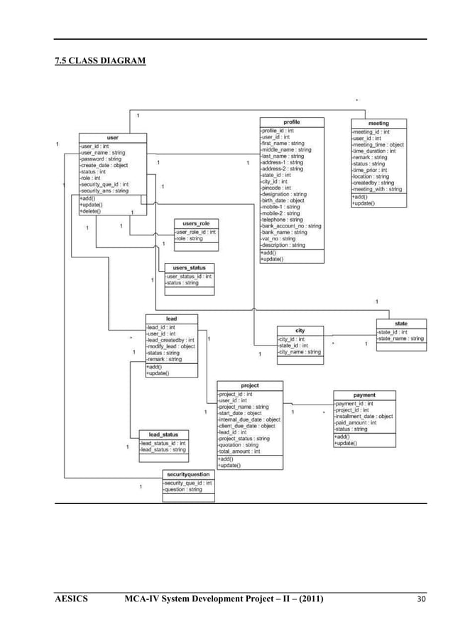 Customer Relationship Management Module Project Report | PDF