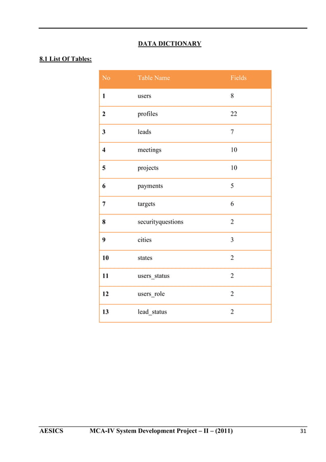 Customer Relationship Management Module Project Report | PDF