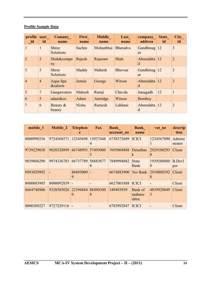 Customer Relationship Management Module Project Report | PDF