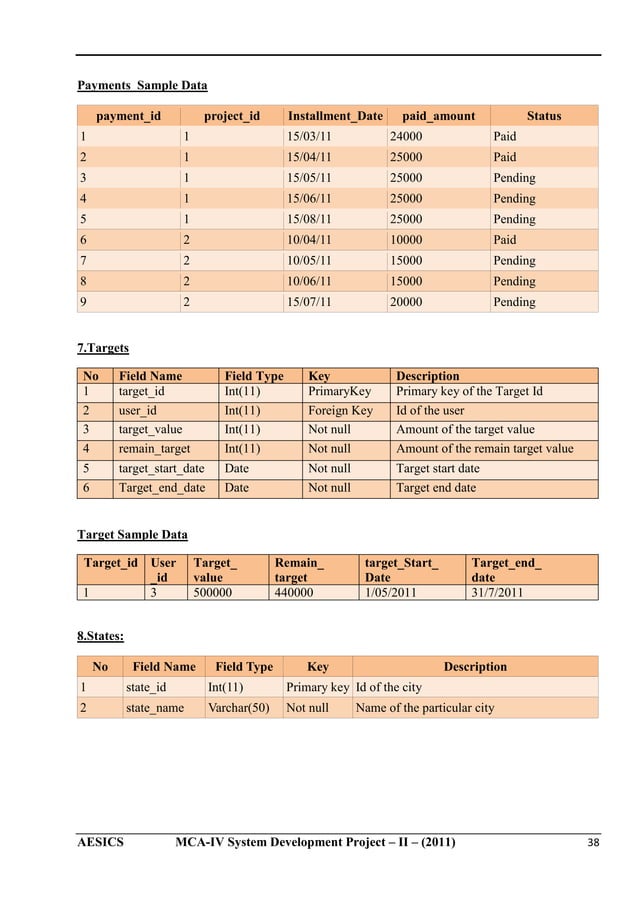 Customer Relationship Management Module Project Report | PDF