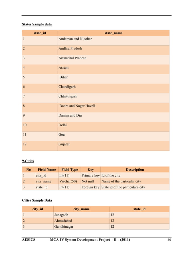 Customer Relationship Management Module Project Report | PDF