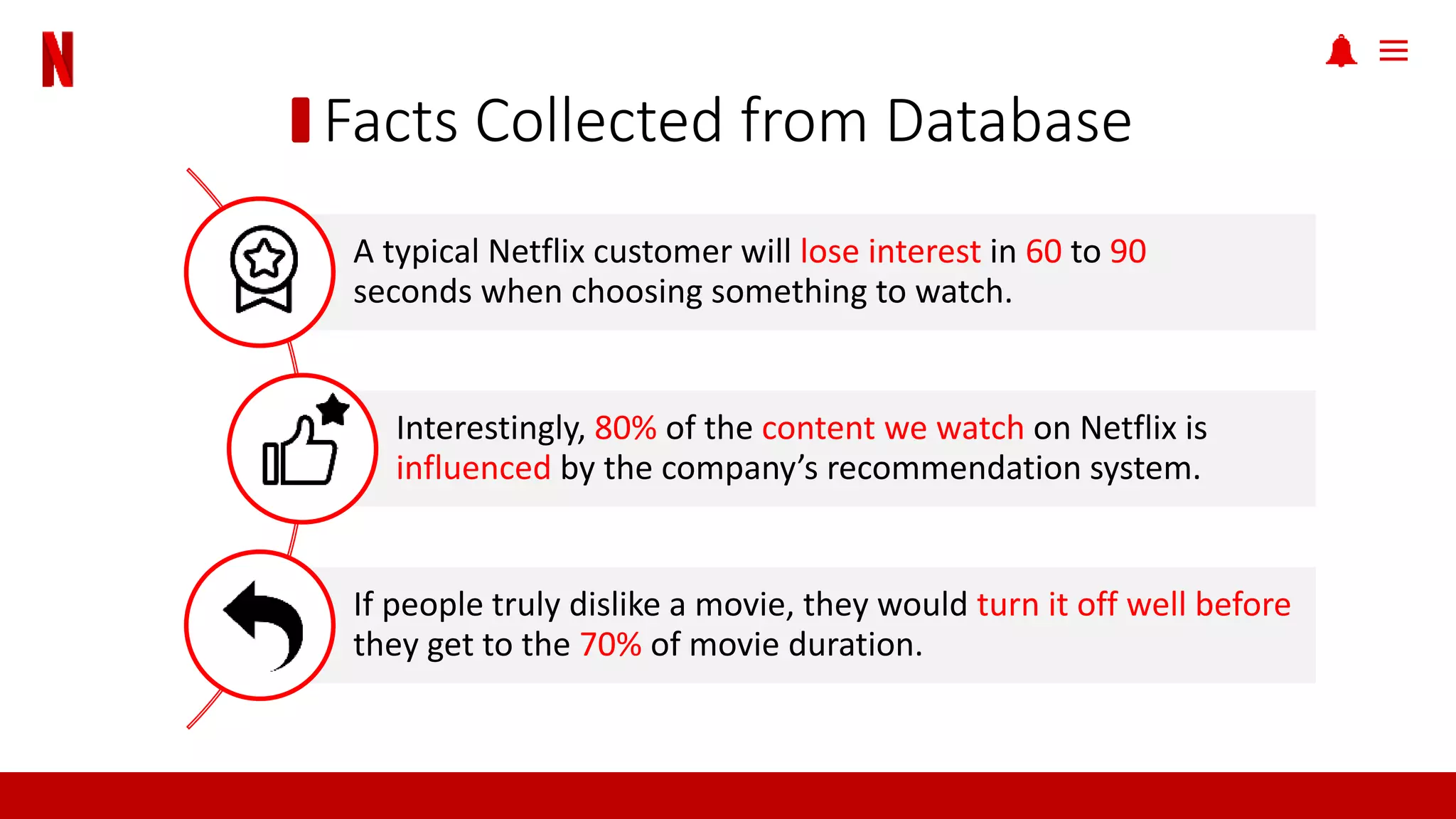 CRM Netflix case-study | PPTX