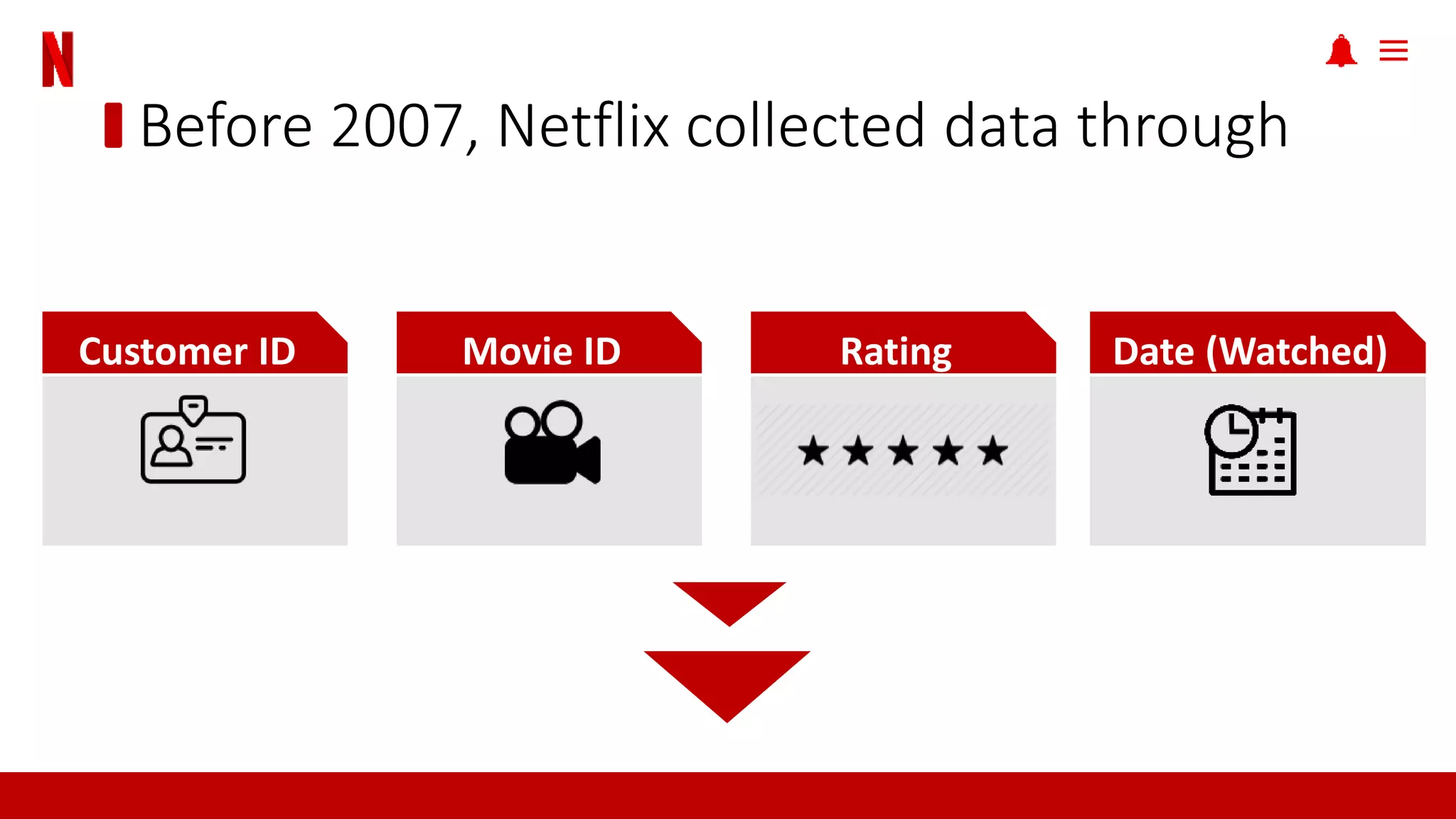 CRM Netflix case-study | PPTX