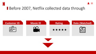 CRM Netflix case-study | PPTX