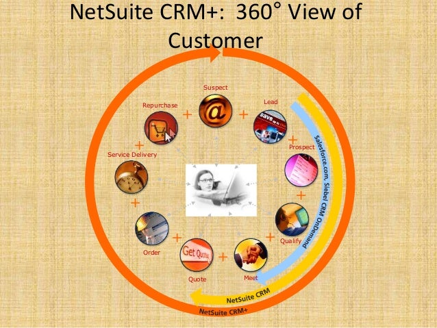 CRM 360 Customer View by Peter Jenkel