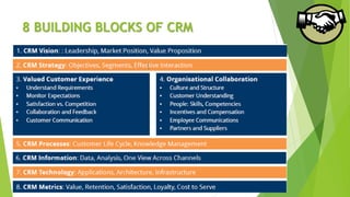 Customer Relationship Management | PPTX