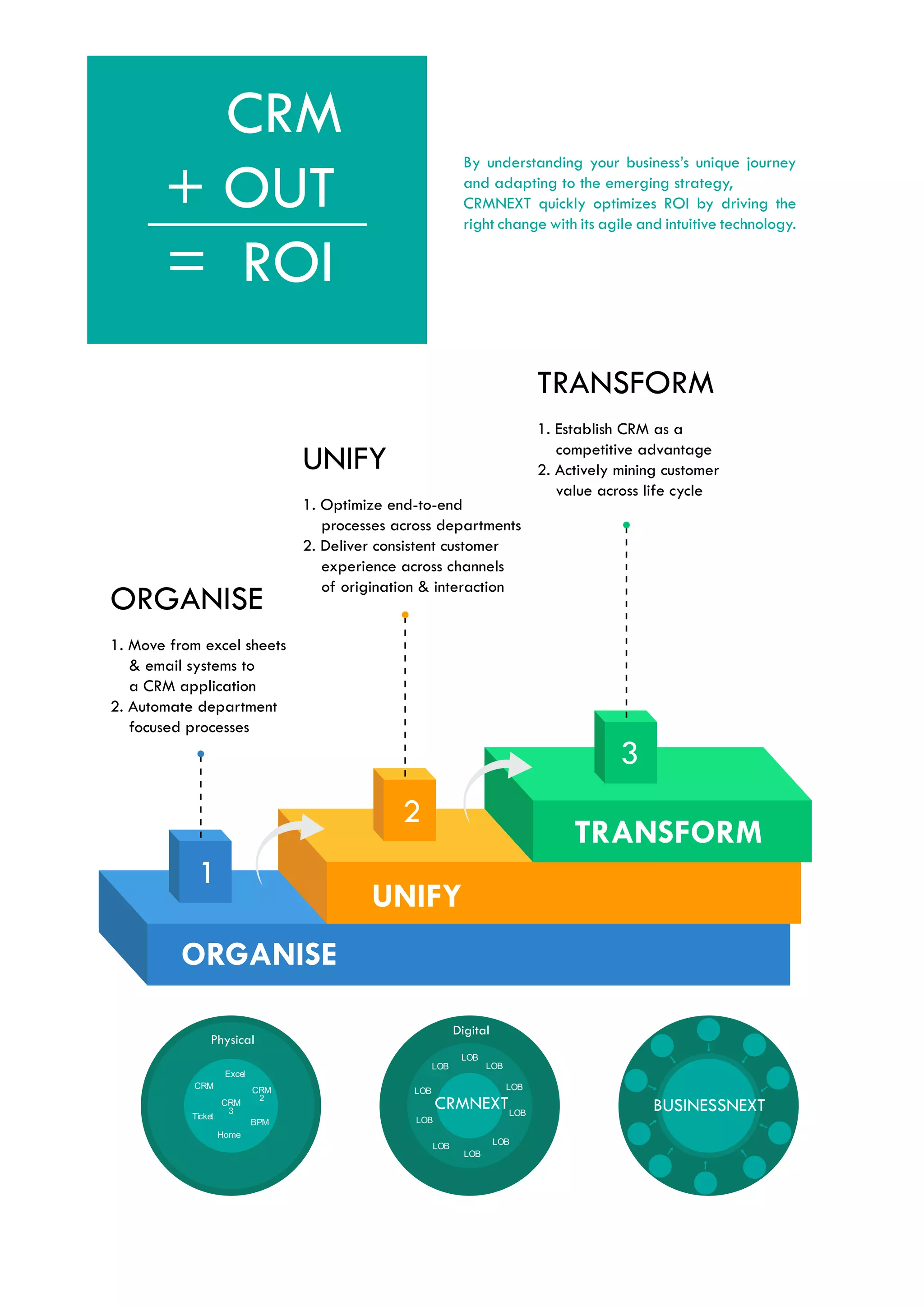 CRMNEXT company profile 2019 | PDF