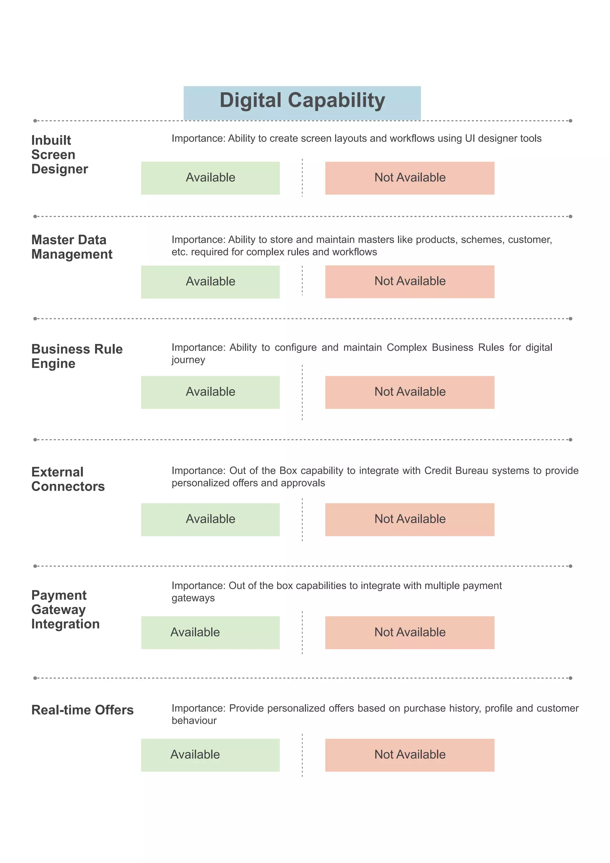 Crmnext's AI-driven CRM vs Traditional CRM systems | PDF
