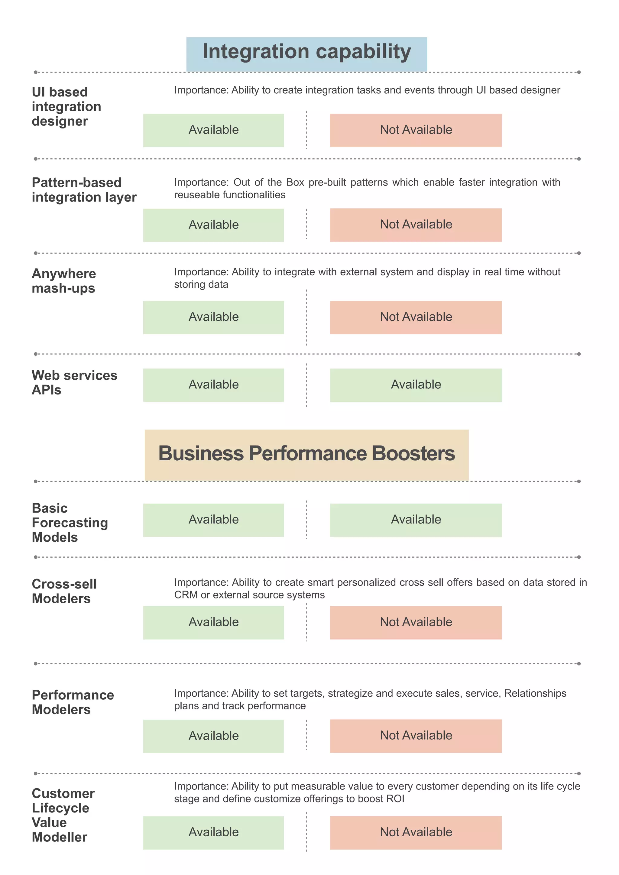 Crmnext's AI-driven CRM vs Traditional CRM systems | PDF