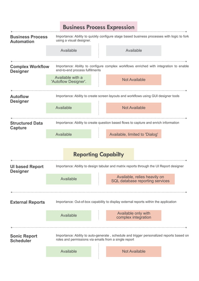 Crmnext's AI-driven CRM vs Traditional CRM systems | PDF