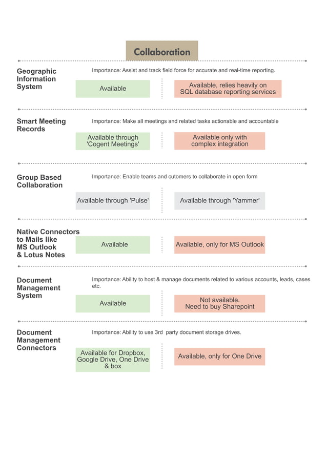 Crmnext's AI-driven CRM vs Traditional CRM systems | PDF