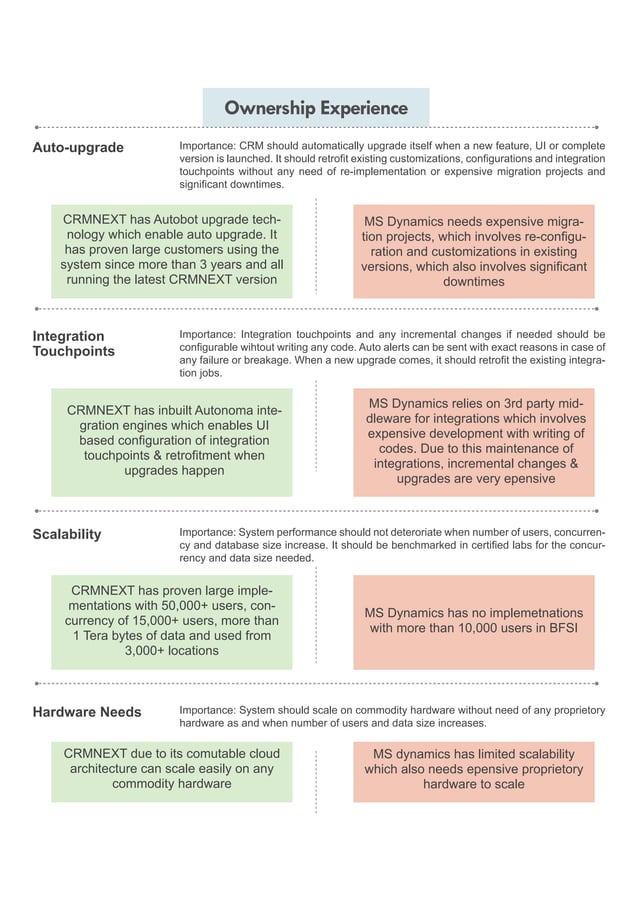 Crmnext's AI-driven CRM vs Traditional CRM systems | PDF