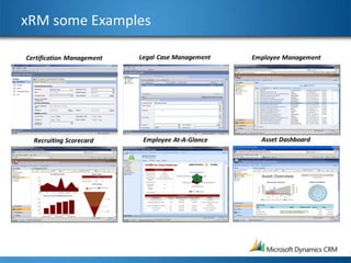 Crm overview di Roberto Andreoli | PDF