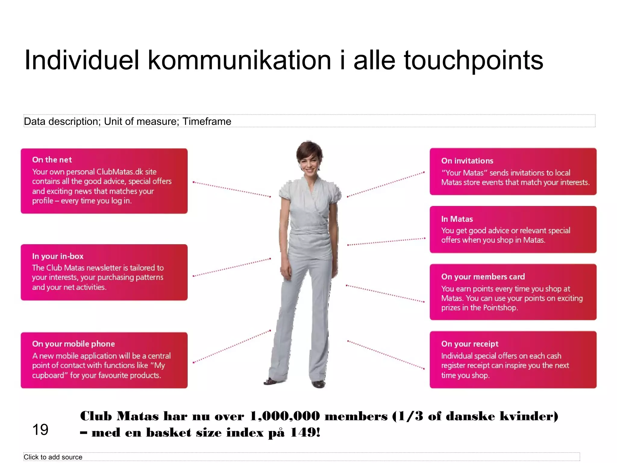 Skabelon til handlingsplan af Christina Rüsz og Dorthe Jensen | PPT