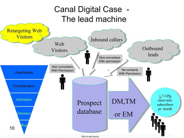 Skabelon til handlingsplan af Christina Rüsz og Dorthe Jensen | PPT