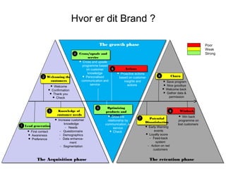 Skabelon til handlingsplan af Christina Rüsz og Dorthe Jensen | PPT