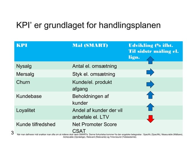 Skabelon til handlingsplan af Christina Rüsz og Dorthe Jensen | PPT