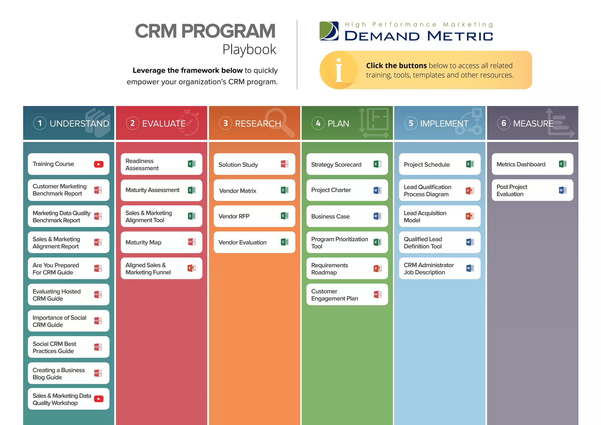CRM Framework | PDF