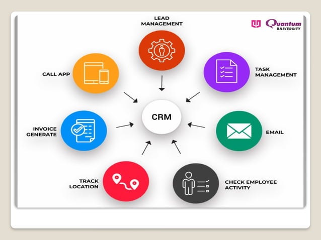 CRM PPT -1.pptxon crm rules good ppt on crm | PPT