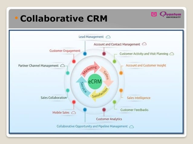 CRM PPT -1.pptxon crm rules good ppt on crm | PPT