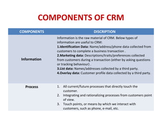 CRM | Operational Tool For Customer Centric Action | PPT