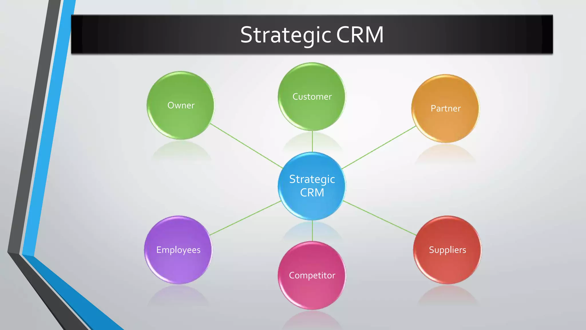 Crm ppt on maruti suziki | PPTX