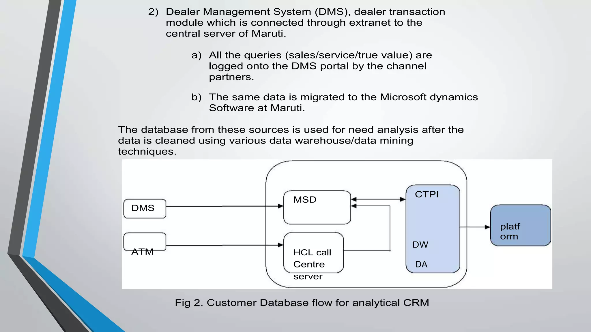 Crm ppt on maruti suziki | PPTX