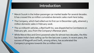 Crm ppt on maruti suziki | PPTX