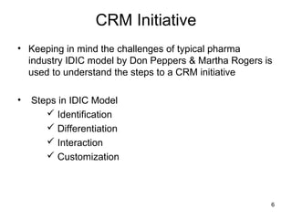 CRM in Sales Management | PPT