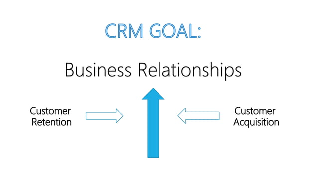 Crm Presentation | PPTX