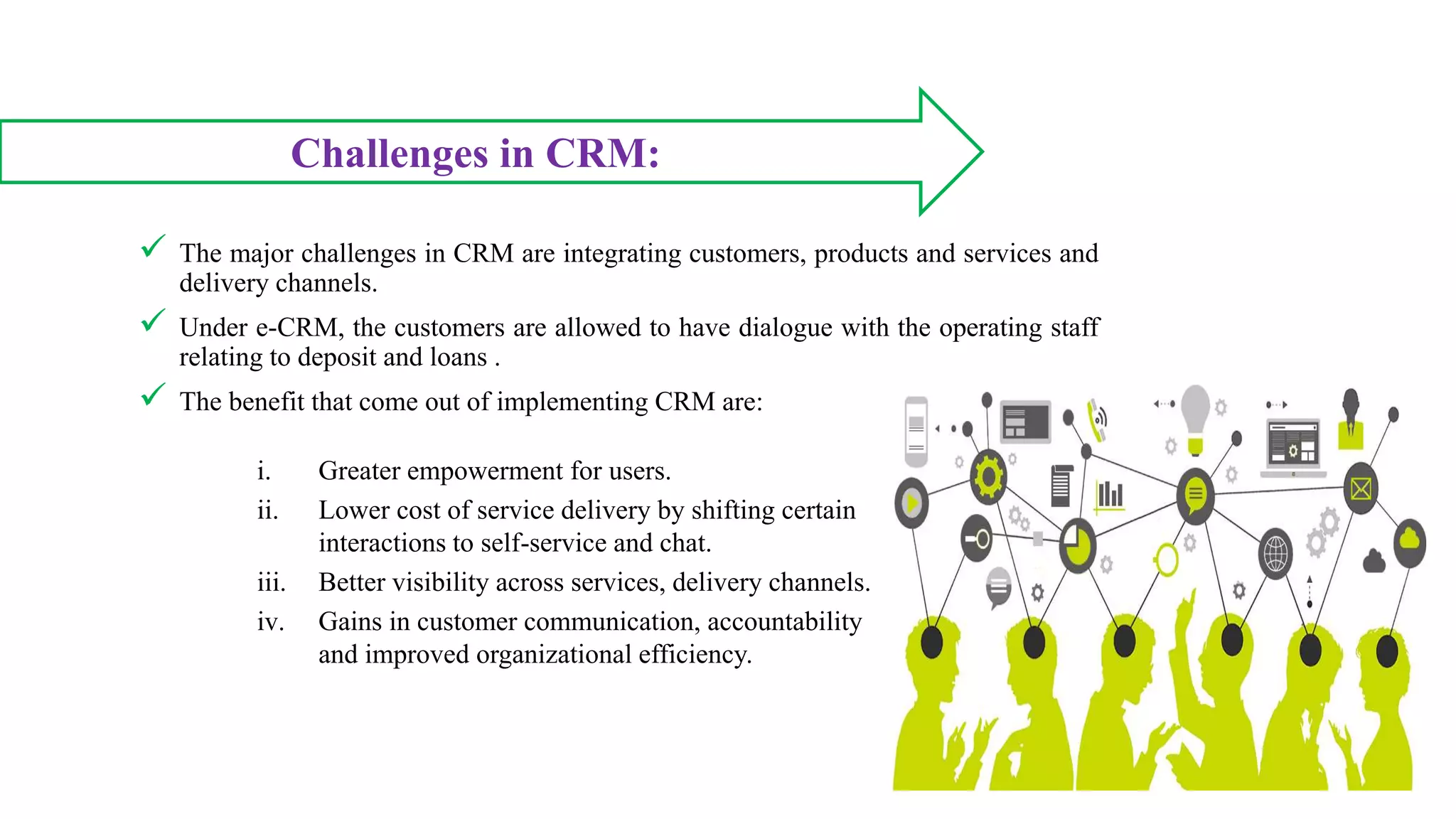 CRM presentation1-hdu.pdf
