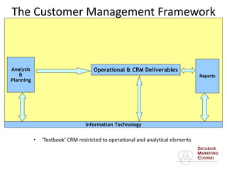 Blueprint for CRM | PPT