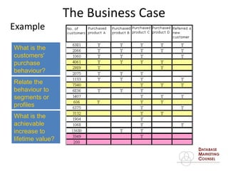 Blueprint for CRM | PPT