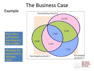 Blueprint for CRM | PPT