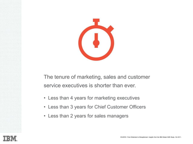 IBM Integrated Approach to CRM | PPT