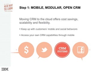 IBM Integrated Approach to CRM | PPT